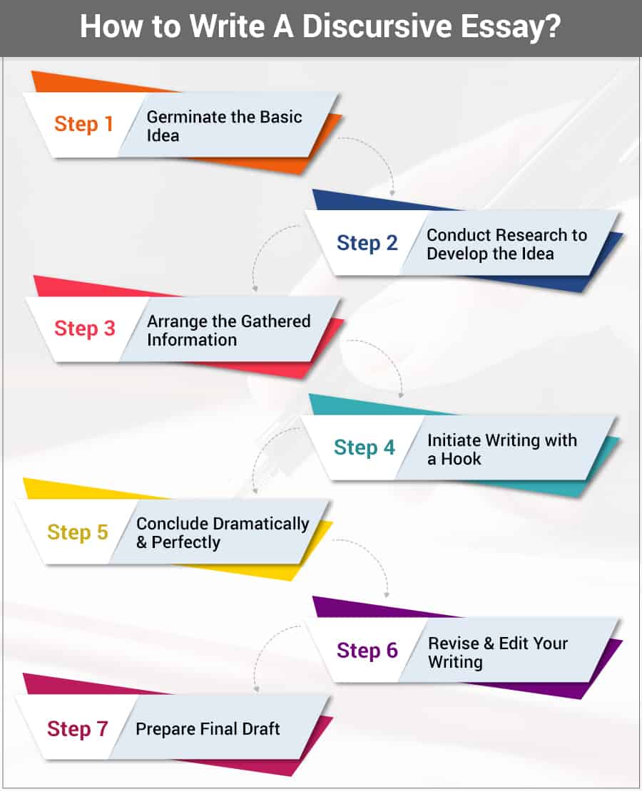 How To Write Discursive Essay Everything You Need To Know