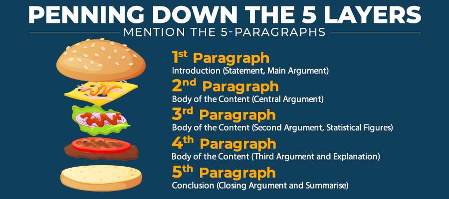How To Write A 5 Paragraph Essay Step By Step Guide how-to-write-a-5-paragraph-essay-step-by-step-guide