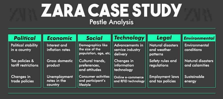Pestle Analysis Case Study India